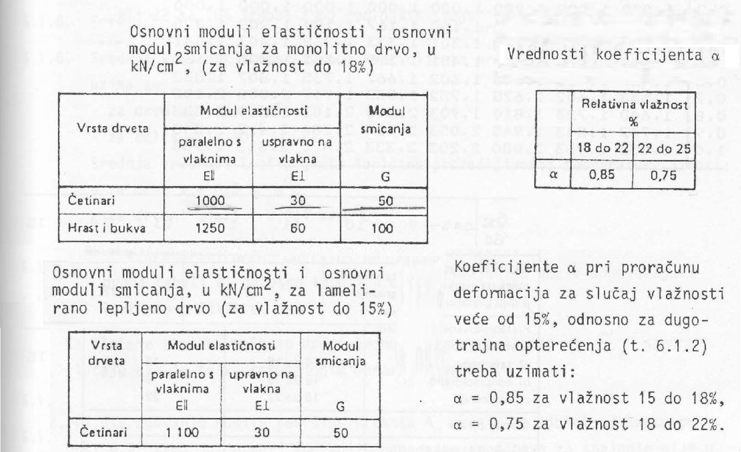 Drvene i metalne konstrukcije – Akademija tehničko-vaspitačkih ...