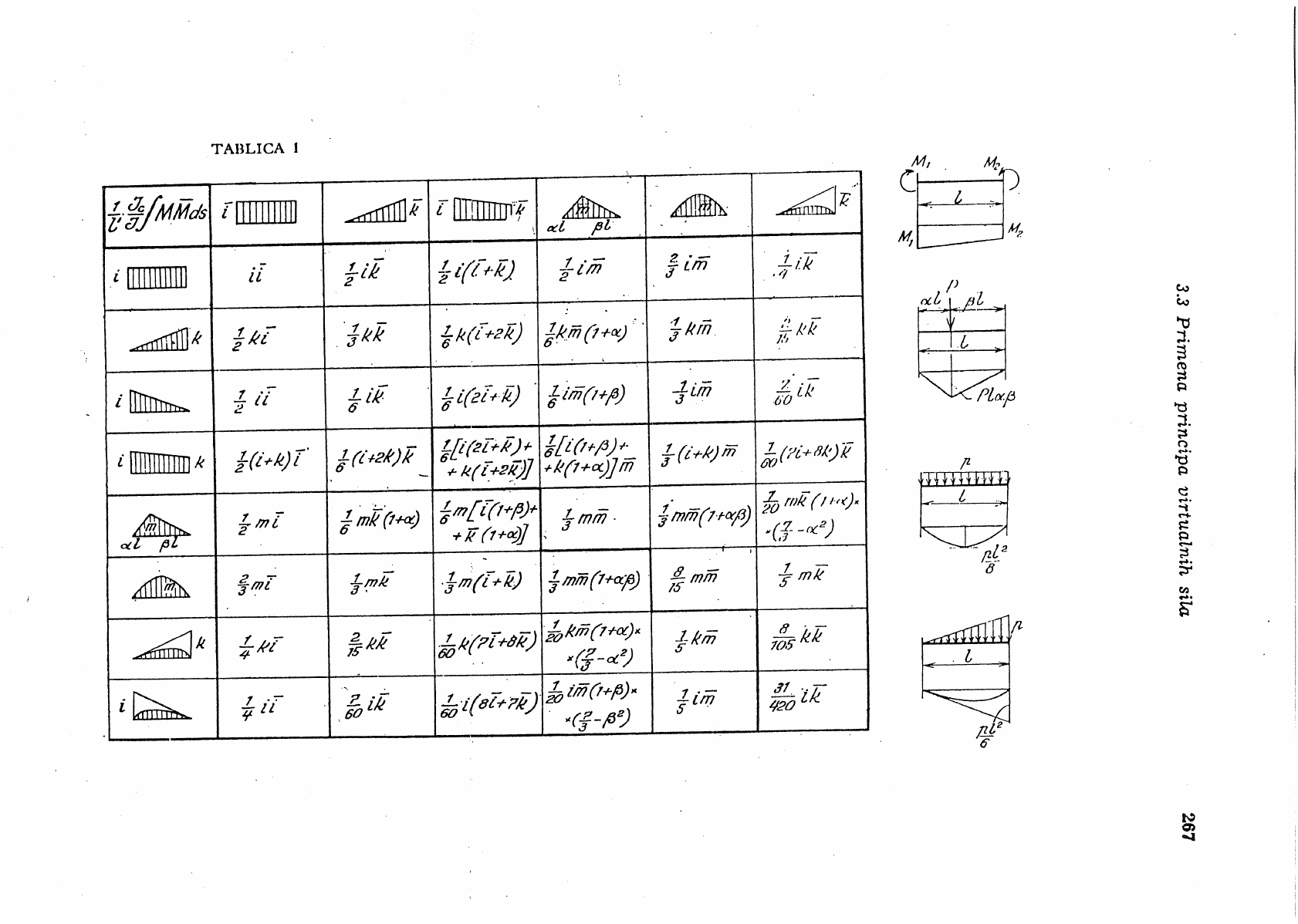Statika konstrukcija – Akademija tehničko-vaspitačkih strukovnih ...